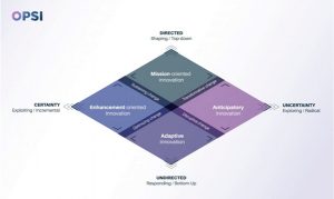 A framework for public sector innovation - Chris Shipway Consulting